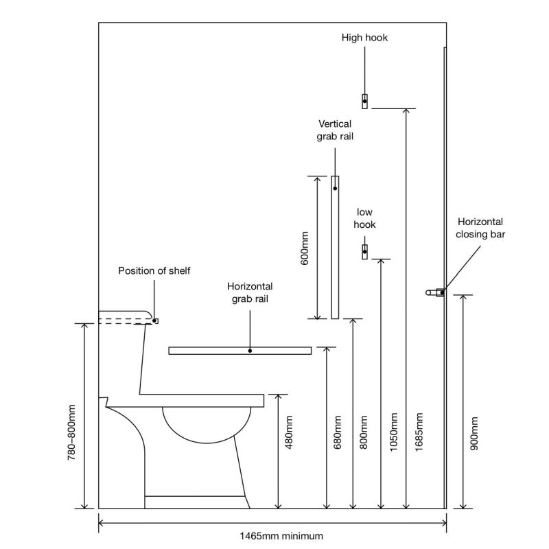 Accessible and Doc M Compliant Toilet Heights Explained - NotJustTaps.co.uk