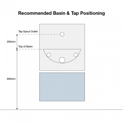 IPS Wall Units | HTM Compliant Integrated Panel Systems - NotJustTaps.co.uk