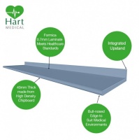 IPS Panels | HTM Compliant Integrated Panel Systems - NotJustTaps.co.uk